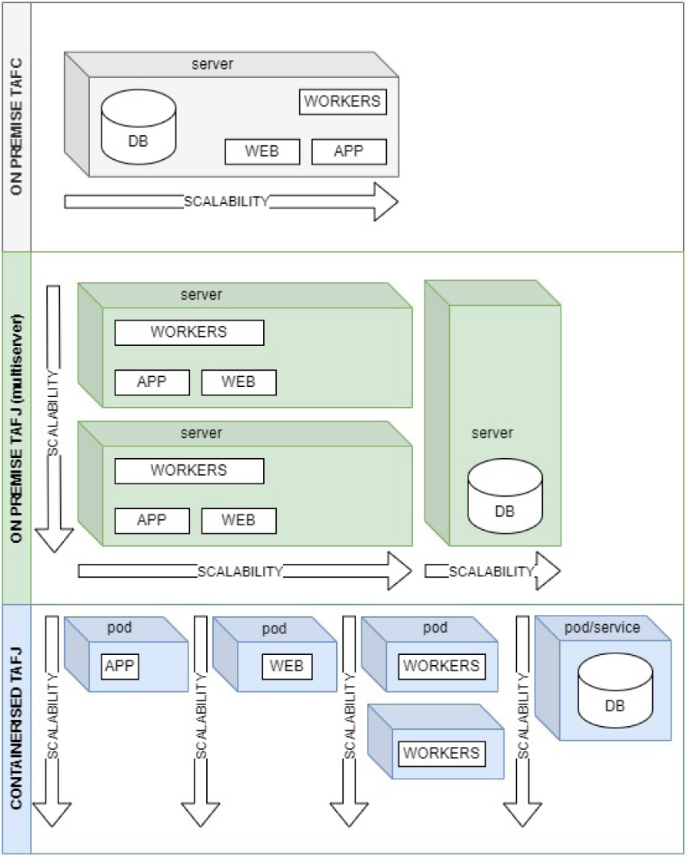 New Era Architecture